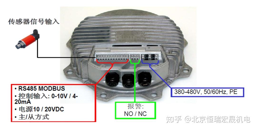 AC风机、DC风机、EC风机的区别及介绍 - 知乎