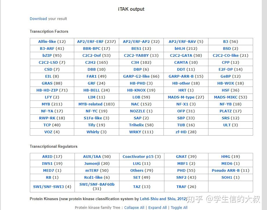 iTAK：在线预测全基因组转录因子TF，转录调节因子TR与蛋白激酶PK - 知乎