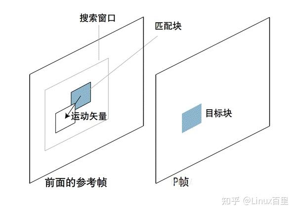H.264/MPEG-4 AVC学习 - 知乎