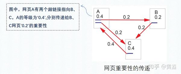 TextRank算法提取文本关键词 - 知乎