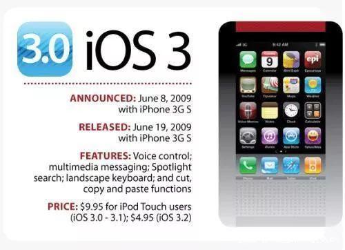 果粉必知：iOS发展简史 - 知乎