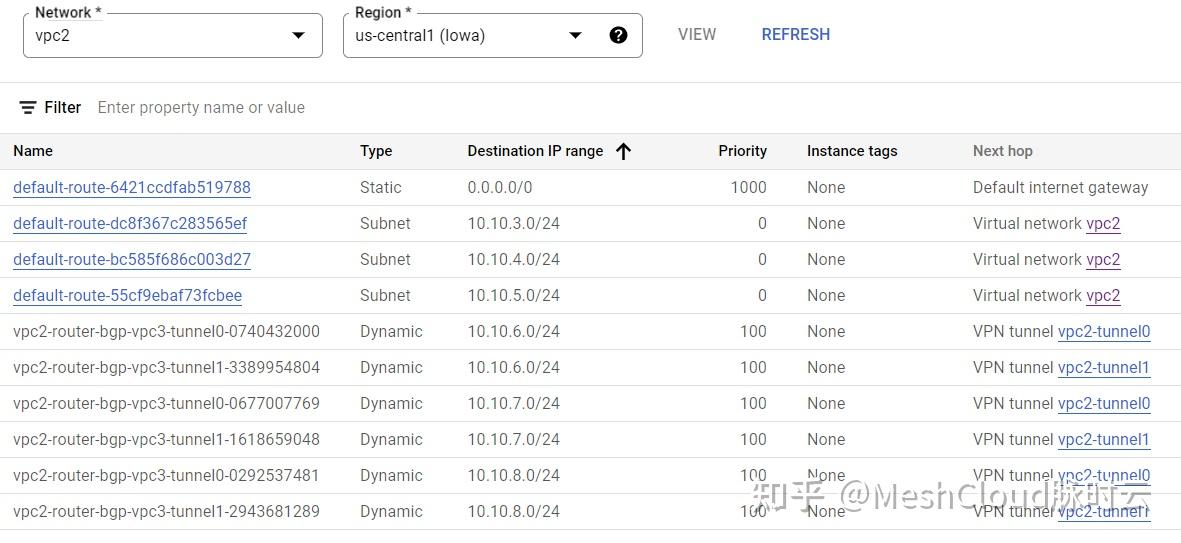 Google Cloud VPC Peering 之路由传递 - 知乎