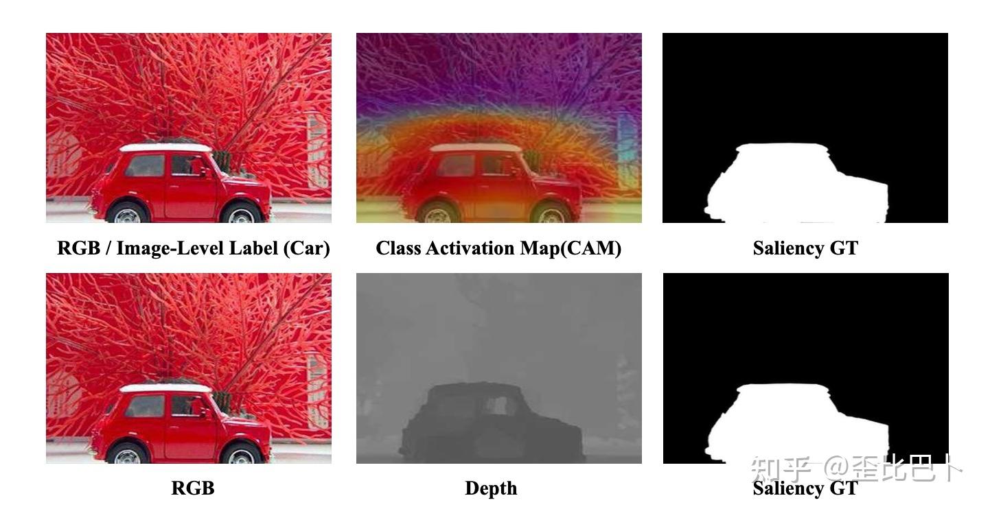 【AAAI2022】 Self-Supervised Pretraining for RGB-D Salient Object Detection - 知乎