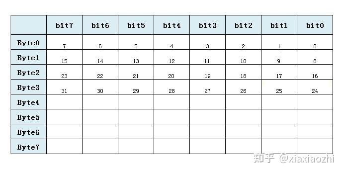 一篇文章说清楚Intel格式与Motorola格式的区别 - 知乎