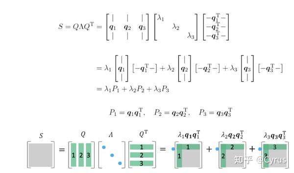 谱定理（Spectral Theorem）的证明 - 知乎