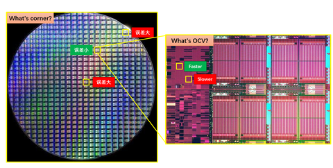后端进阶系列：POCV的应用和结果分析 - 知乎