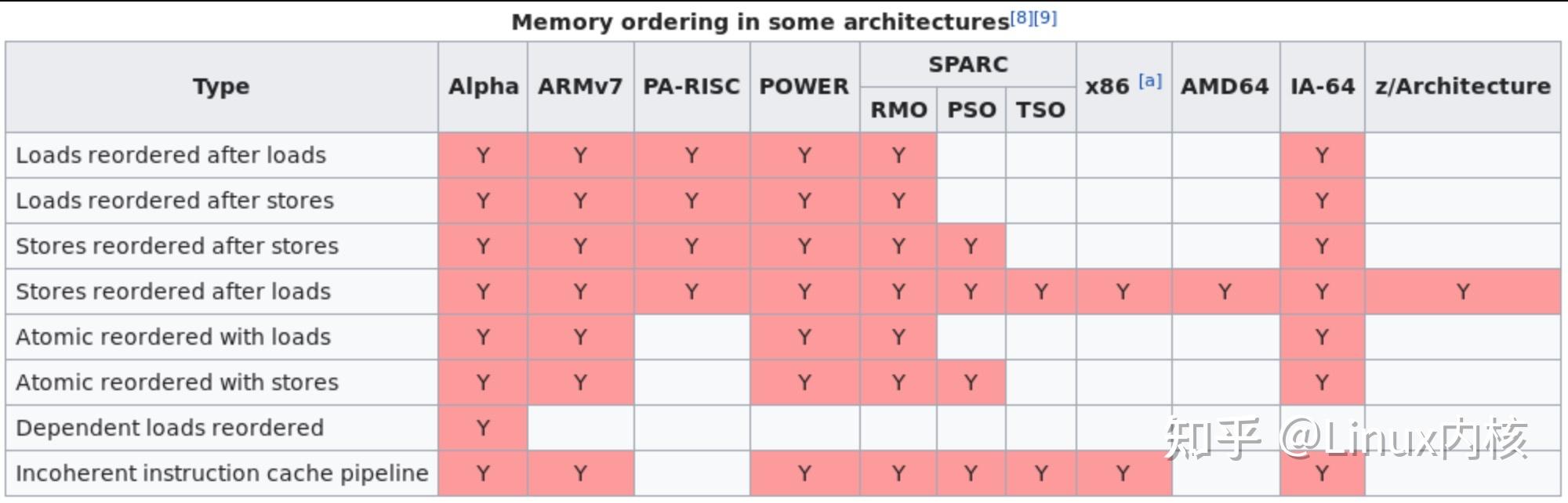 全网最详细的intel Cpu体系结构分析 知乎