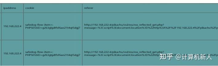 关于xss攻击和session cookies - 知乎