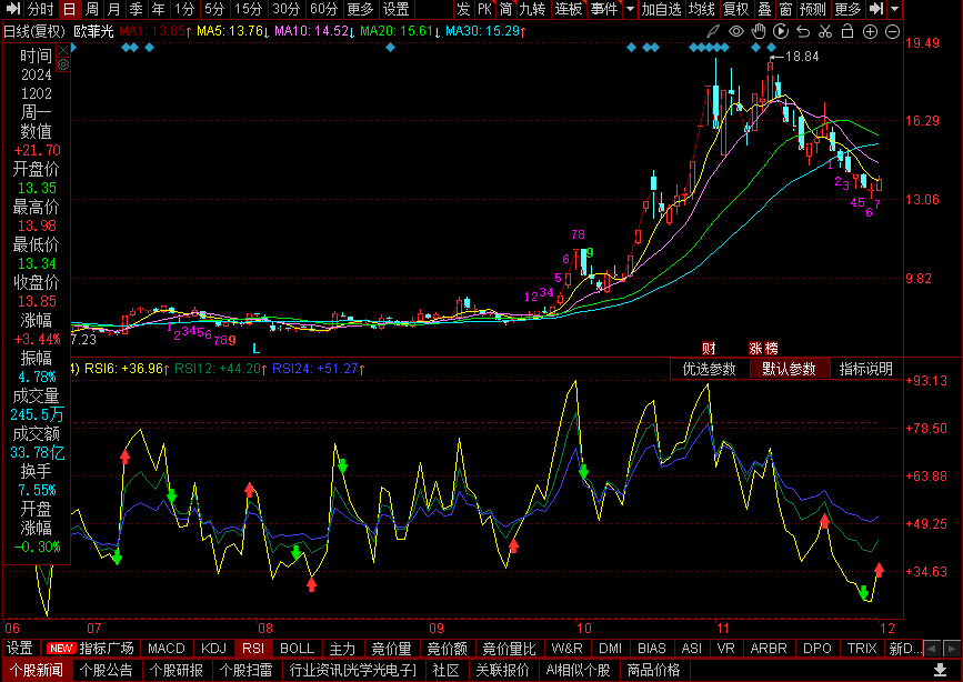 盘面均线与KDJ、RSI的关系 - 知乎