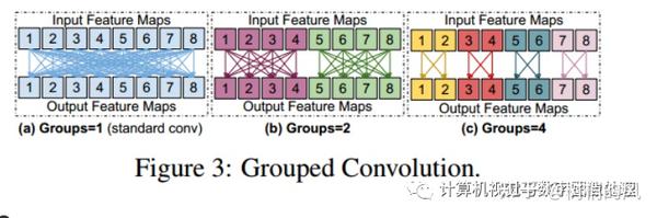 【multi-scale系列】两种改进版Inception - 知乎