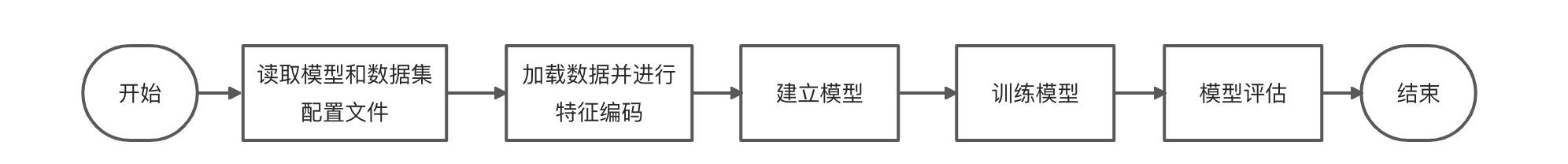 [FuxiCTR] CTR模型的高效、高性能实现（一） - 知乎