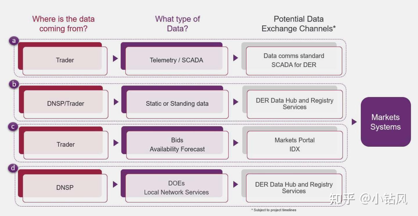 AEMO电力调度的Scheduled Lite机制 - 知乎