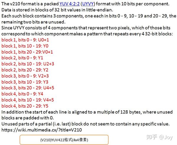 图像原始格式(YUV444 YUV422 YUV420)一探究竟 - 知乎