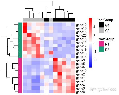 使用pheatmap包绘制热图 - 知乎