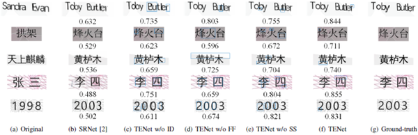 IEEE TIP 2021 | 基于深度学习的文档图像伪造攻击 - 知乎
