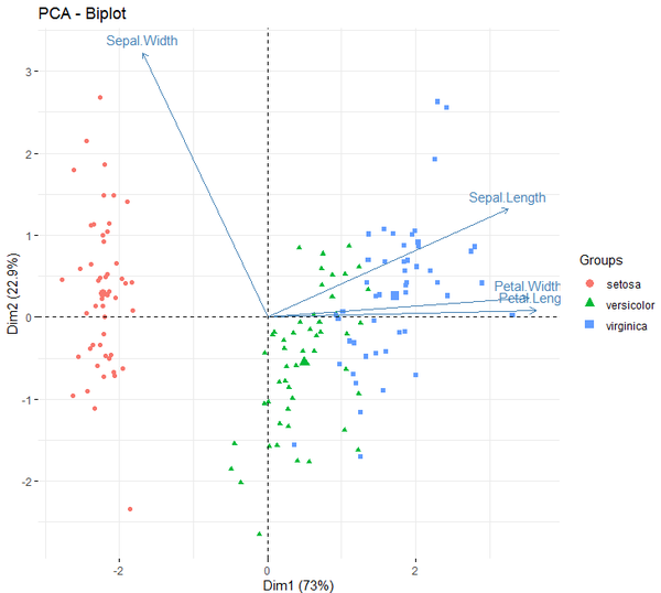 【R语言】factoextra生成发表级PCA主成分分析图（三） - 知乎