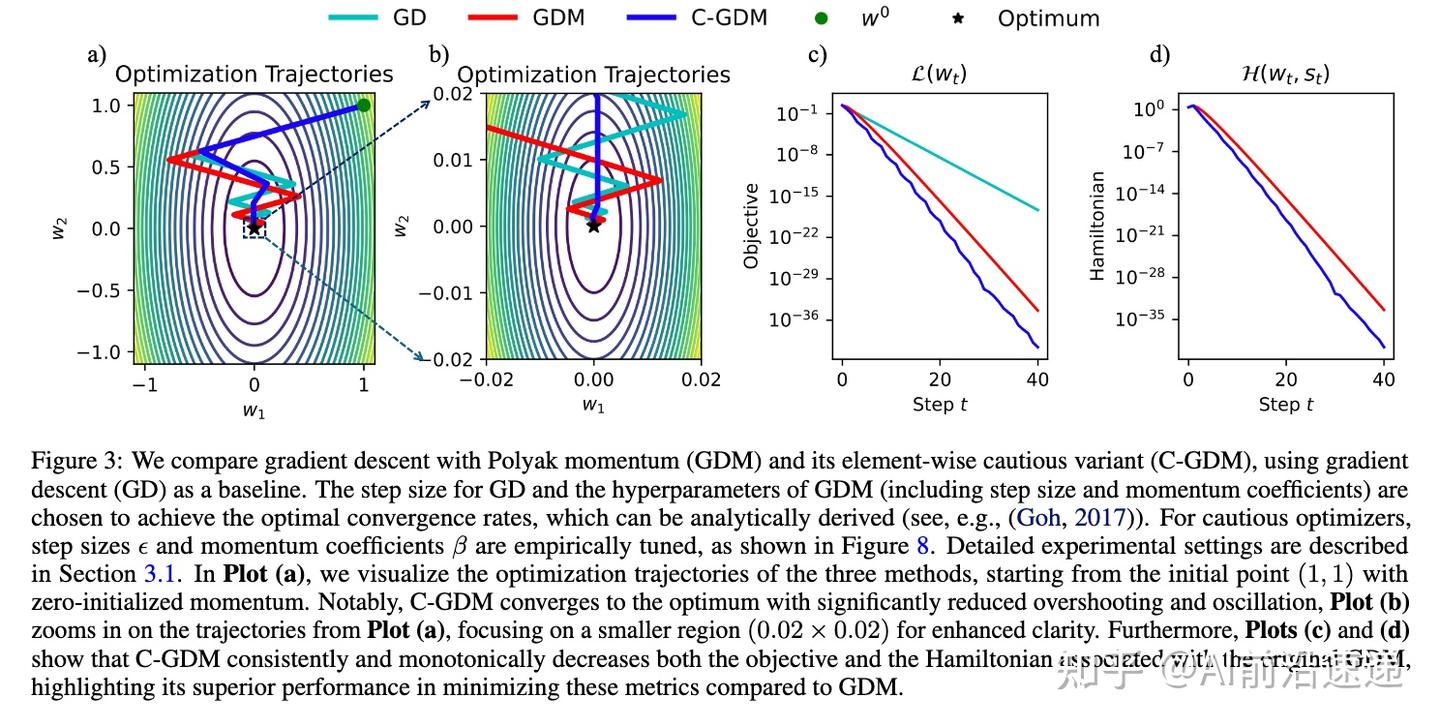 从 AdamW 到 C-AdamW ：训练更稳，只需一行代码即可提升训练效果！ - 知乎