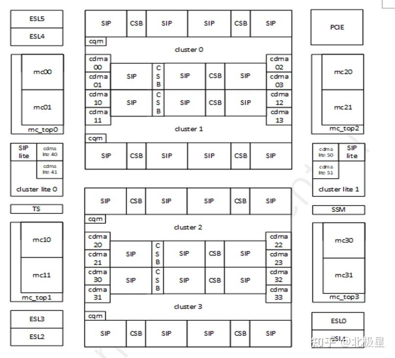 NPU处理器架构 - 知乎