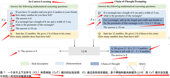 大模型综述-A Survey of Large Language Models - 知乎