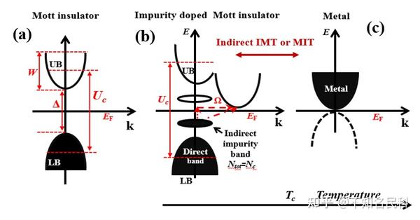 金铉卓教授对莫特跃迁的解释 - 知乎