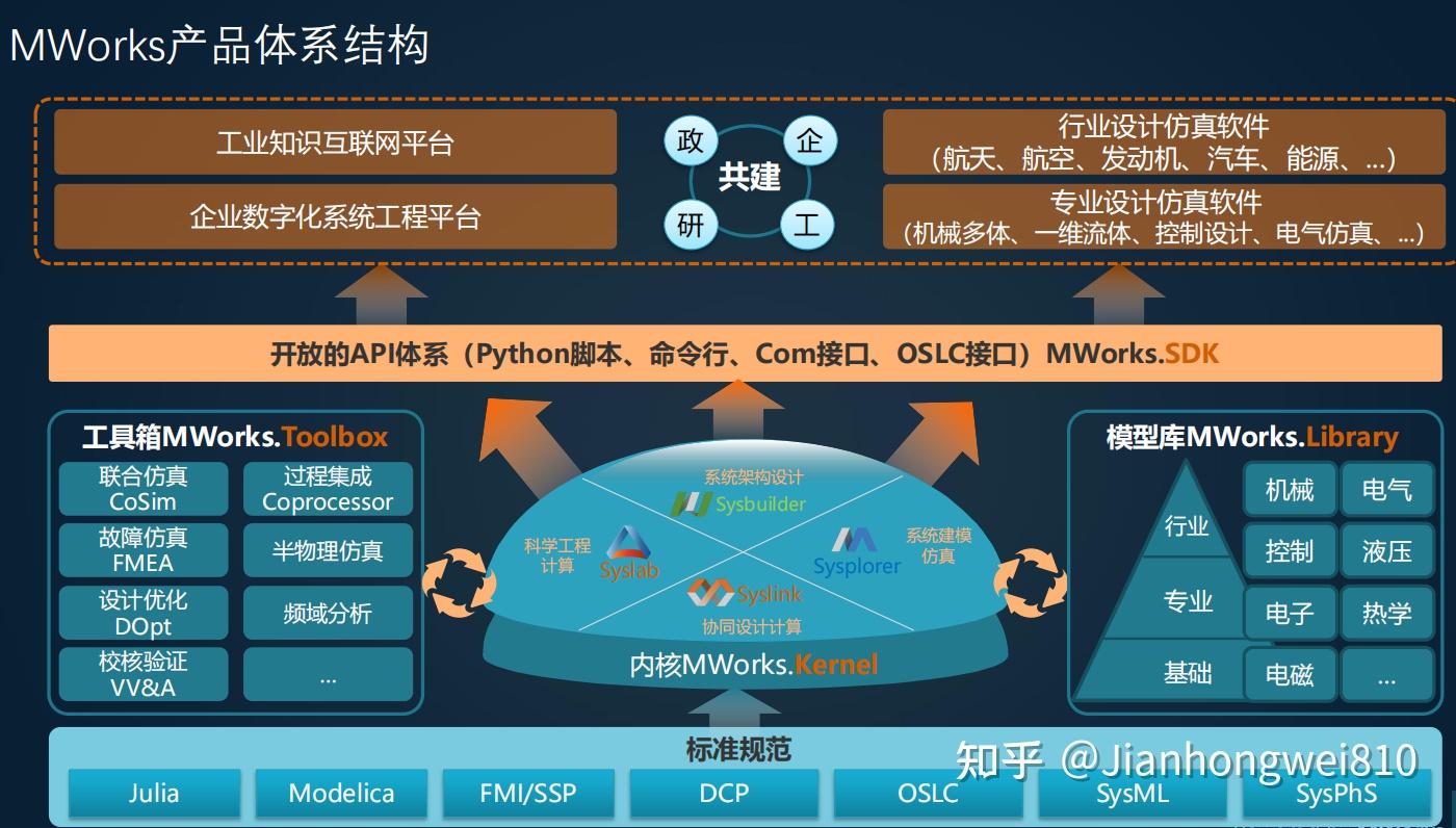 全球四大商业科学计算软件：MATLAB，Mathematica，Maple，MWorks - 知乎