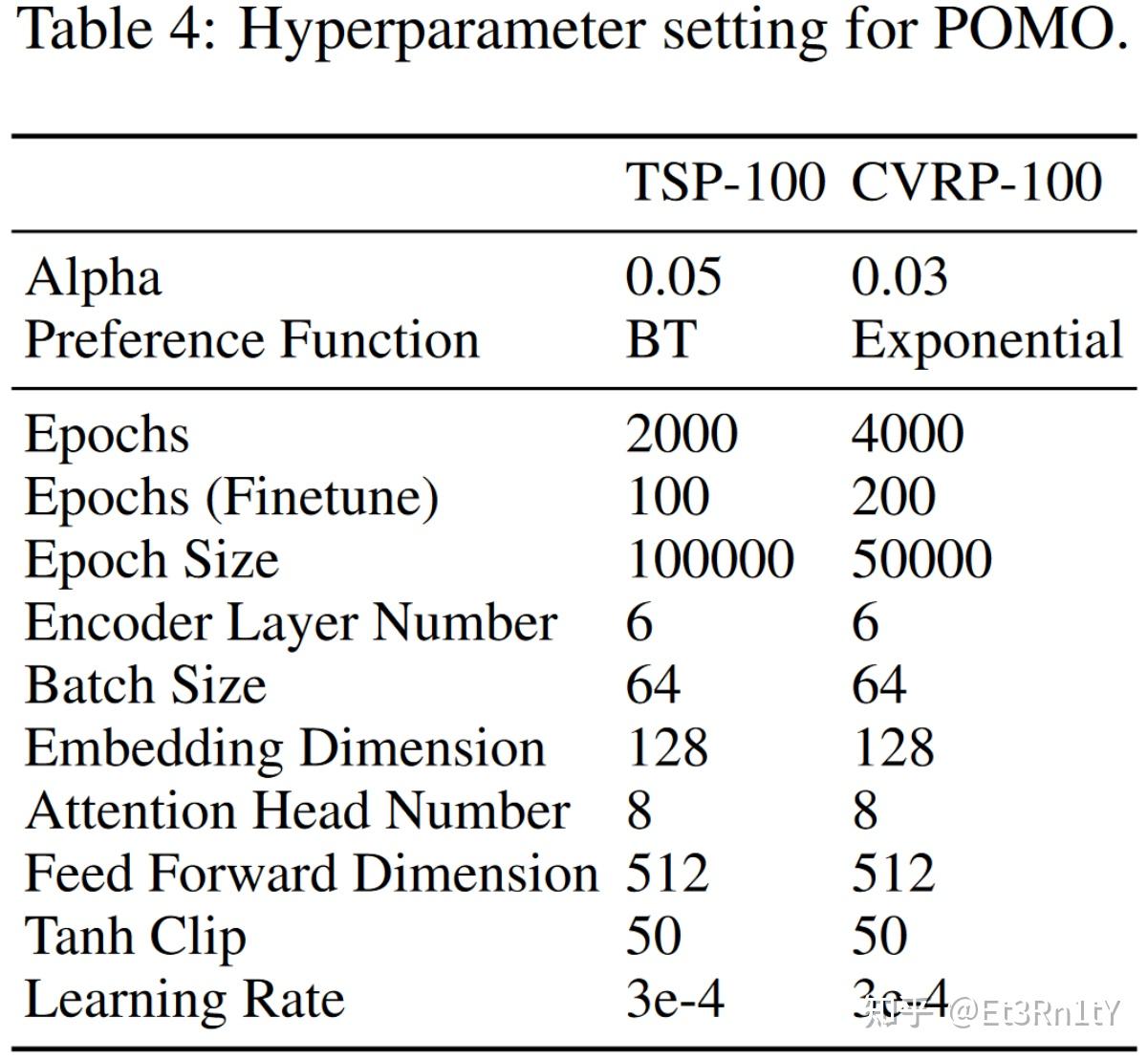 【深度论文解读】Preference Optimization for Combinatorial Optimization Problems（13 May 2025） - 知乎