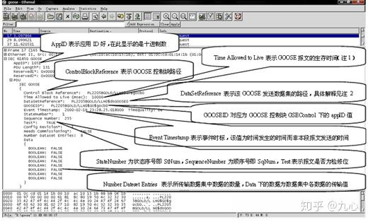秒懂 智能变电站GOOSE、SV报文 - 知乎