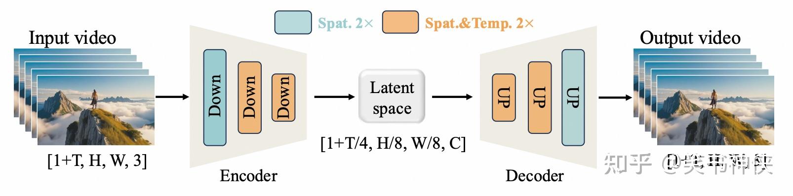 Wan: Open and Advanced Large-Scale Video Generative Models - 知乎