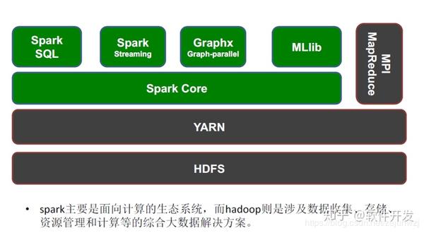 大数据技术介绍：01大数据概述 - 知乎
