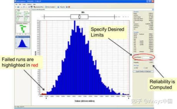 一文详解基于Ansys ModelCenter的全流程解决方案 - 知乎