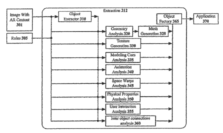 2020年02月19日美国专利局新批准AR/VR专利报告 - 知乎