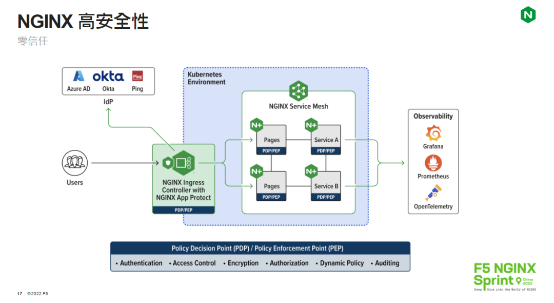 分享实录 将 Nginx 打造成功能强大的 Api 网关(上) 知乎