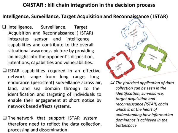 《C4ISR基础知识：概念、定义、理论》27页slides - 知乎