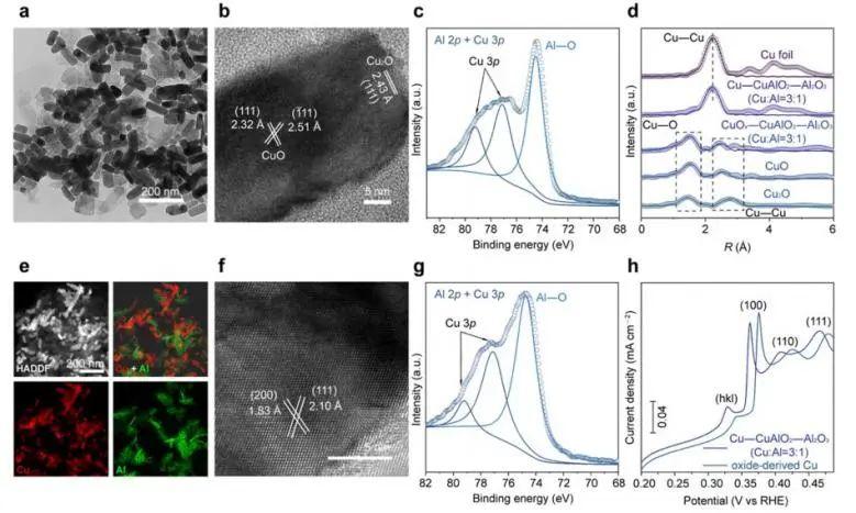 中科大JACS：不可忽视的界面CuAlO2，助力电催化CO2还原为C2 - 知乎
