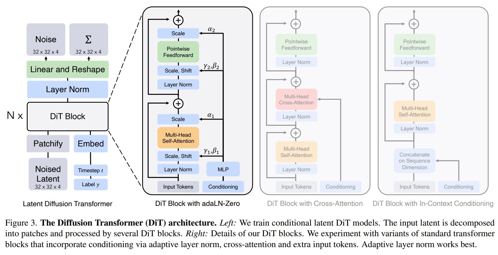 解读TRELLIS: Structured 3D Latents for Scalable and Versatile 3D ...