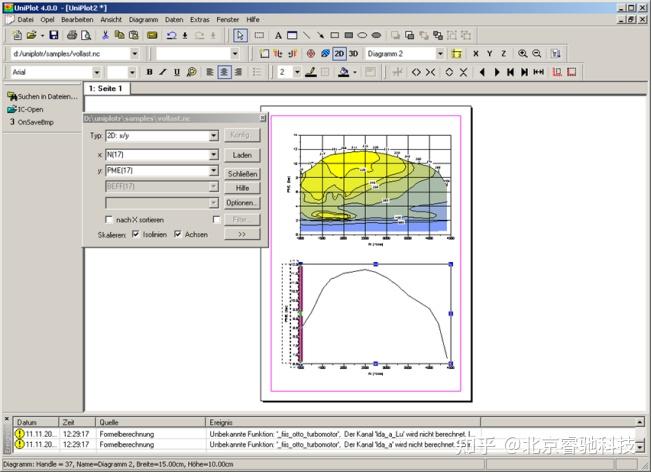 UniPlot 如何创建等值线图和满载特性曲线 - 知乎