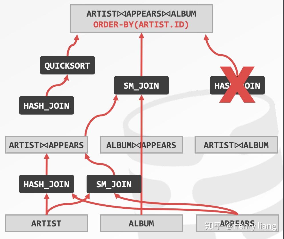 The Volcano Optimizer Generator : Extensibility and Efficient Search - 知乎
