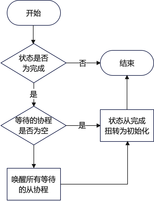 协程必知必会-系列10-SingleFlight - 知乎