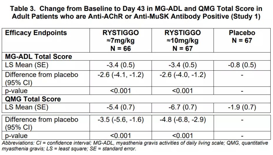 6月FDA批准新药：罗氏死磕CD3/CD20双抗，辉瑞抢滩斑秃疗法 - 知乎
