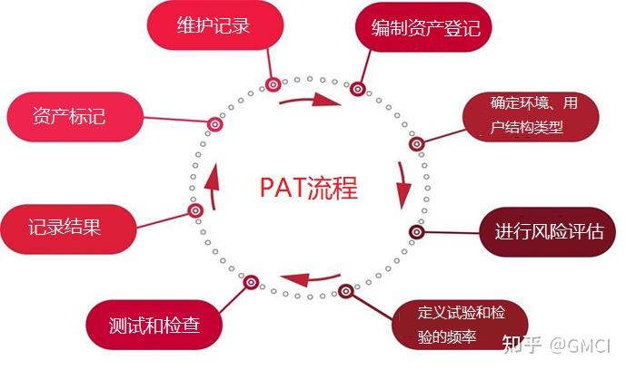 SEAWARD科普小课堂：PAT测试的简介 - 知乎