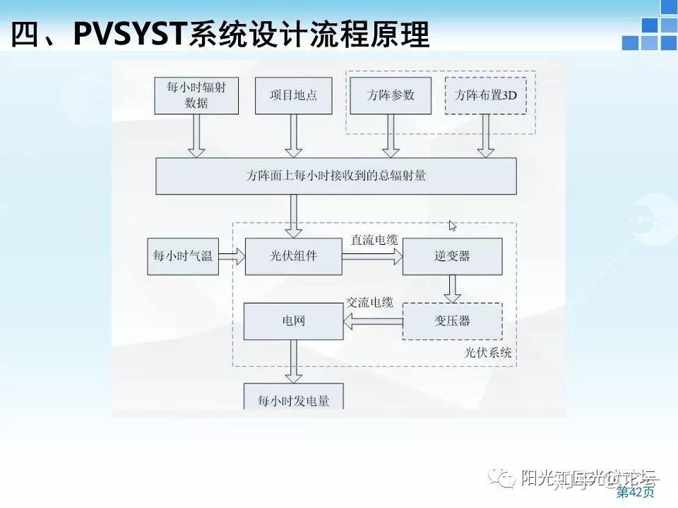 PVsyst设计软件介绍及案例分析 - 知乎