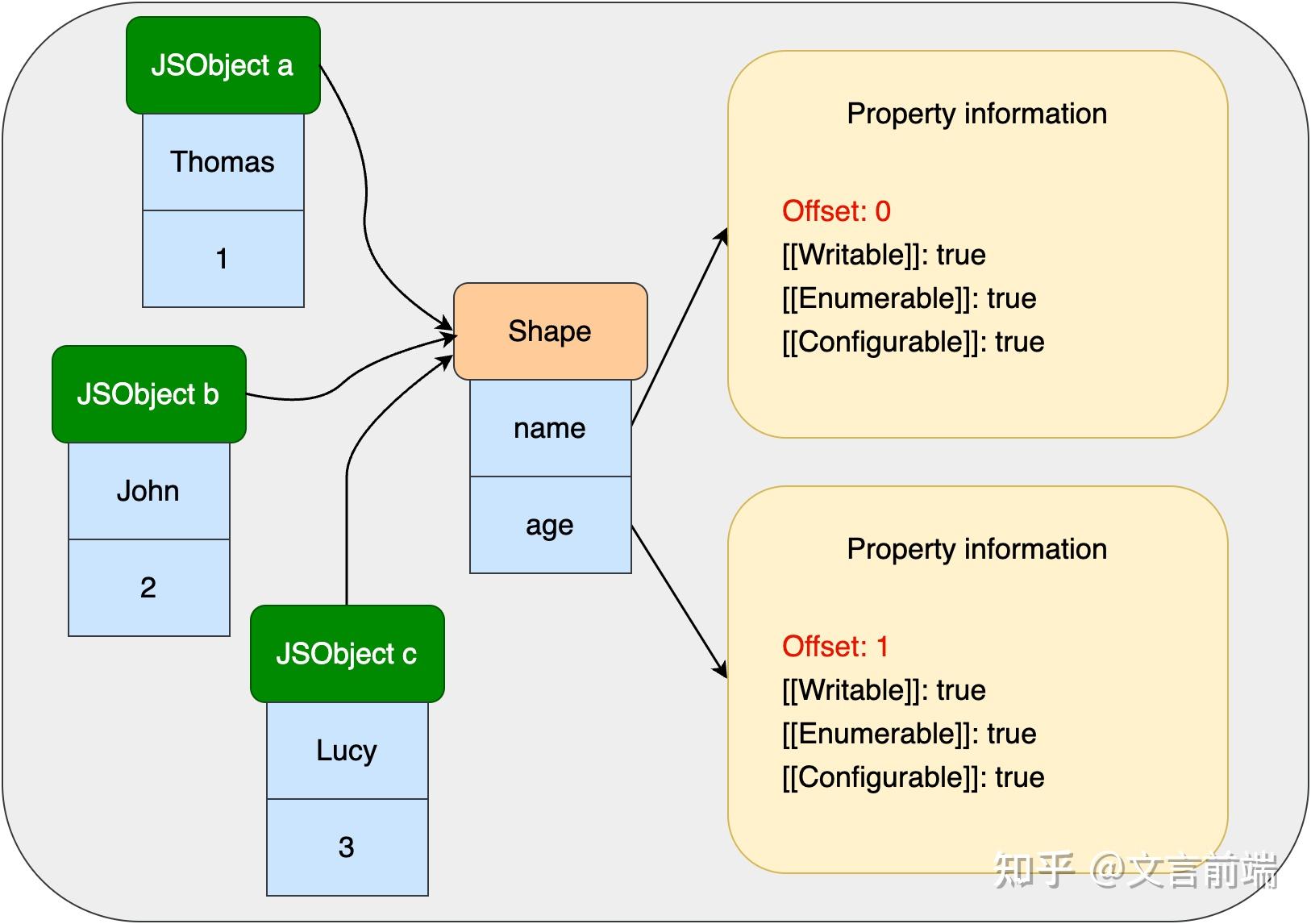 带你了解JS引擎的性能优化手段：Inline Caches - 知乎