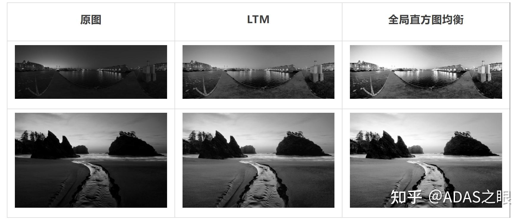 ADAS-ISP之基于直方图的LTM算法原理与C++实现 - 知乎