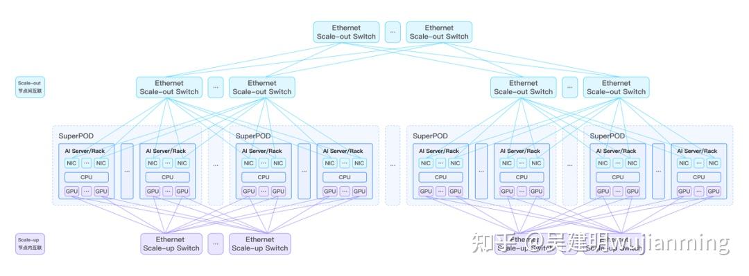 字节跳动 EthLink，以太网 GPU Scale-up 互联协议 - 知乎