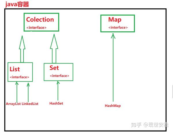 java容器（一）ArrayList - 知乎
