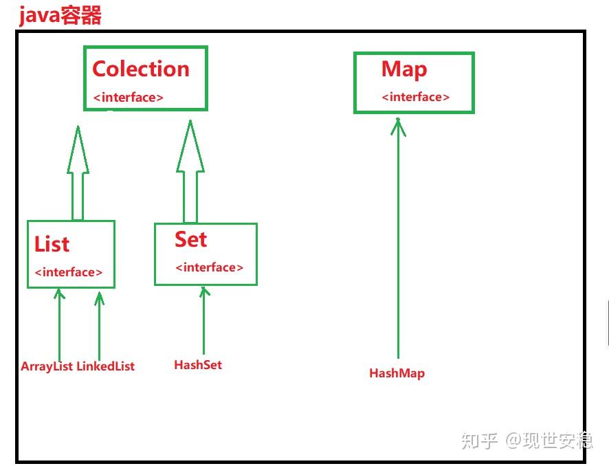 java容器（一）ArrayList - 知乎