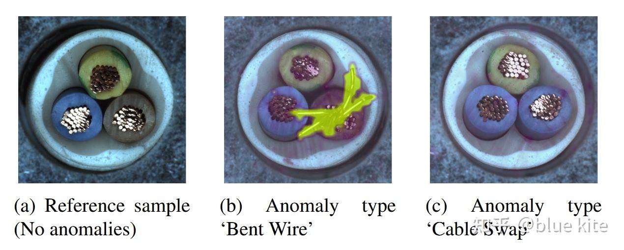 【小样本异常检测】AnomalyDINO: Boosting Patch-based Few-shot Anomaly Detection with DINOv2 - 知乎