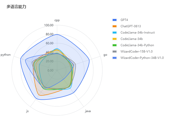新增5种编程语言代码测试！大模型评测平台OpenCompass上新啦 - 知乎