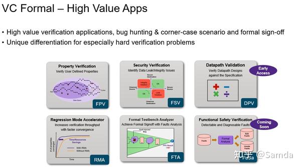 Formal 学习记录（2）-FPV介绍 - 知乎