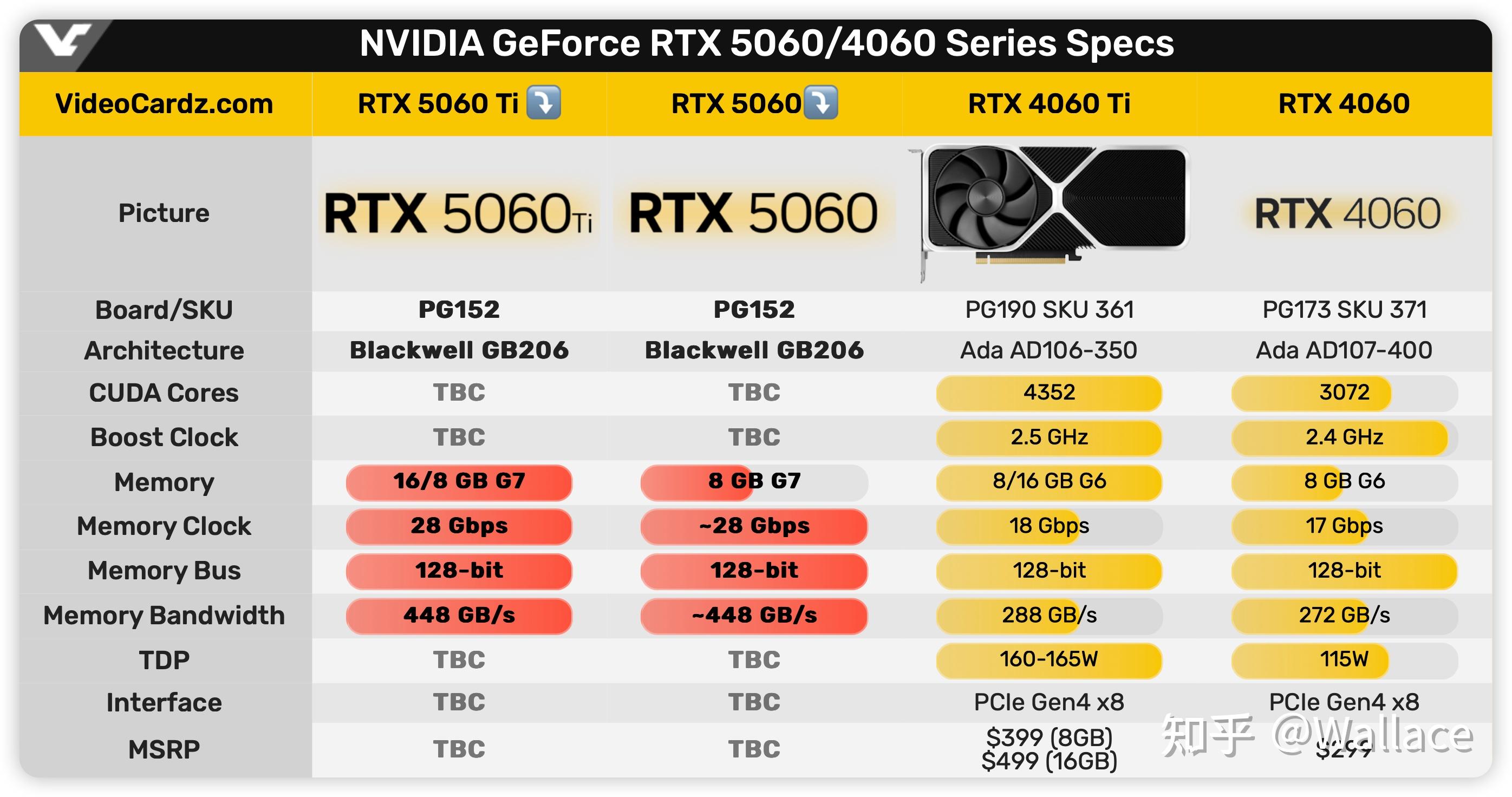 RTX5060和5060TI发布时间曝光｜显卡日报2月21日 - 知乎